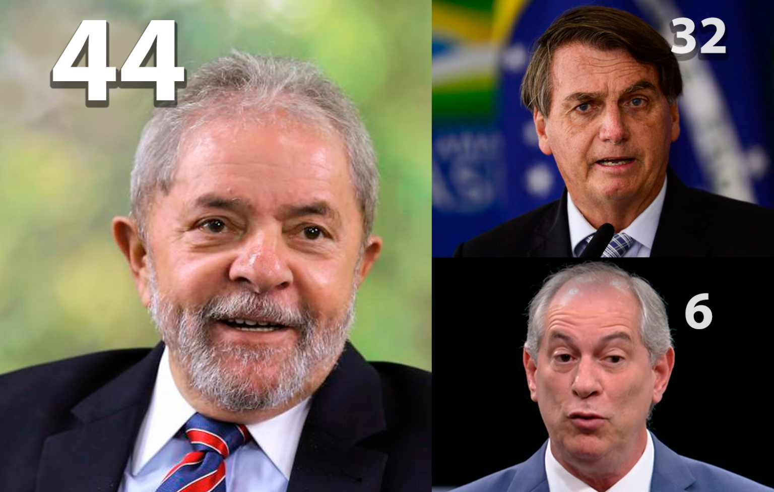 Pesquisa Ipec Mostra Lula Com 12 Pontos à Frente De Bolsonaro